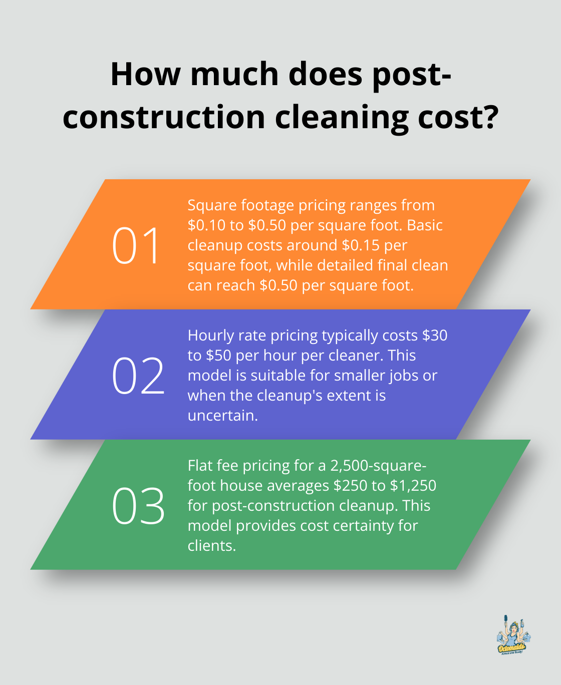 How To Price Post Construction House Cleaning Services Octomaids